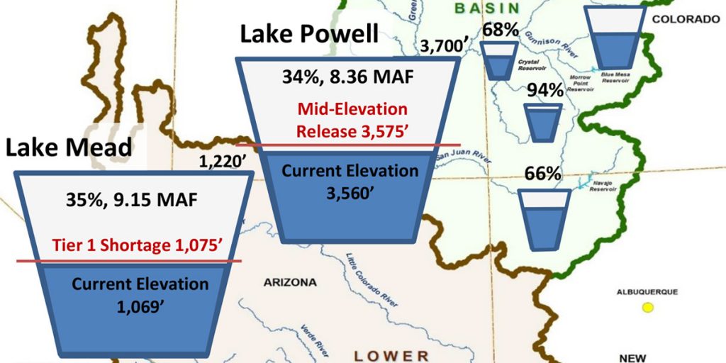 Infographics – Central Arizona Project
