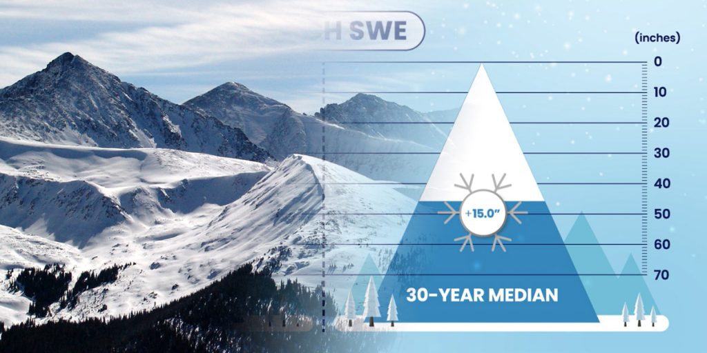 Happy New (Water) Year! Here’s an animated look at “last year ...
