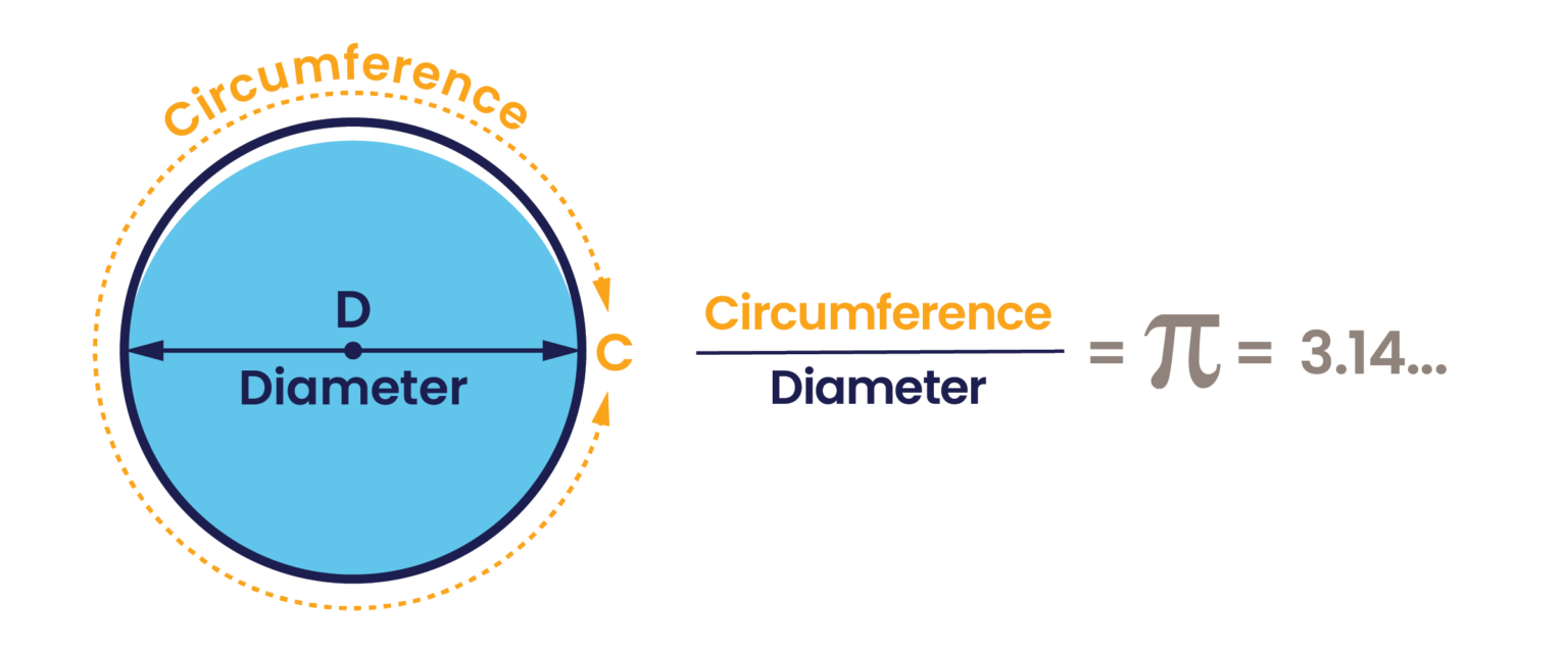 The power of pi - Central Arizona Project