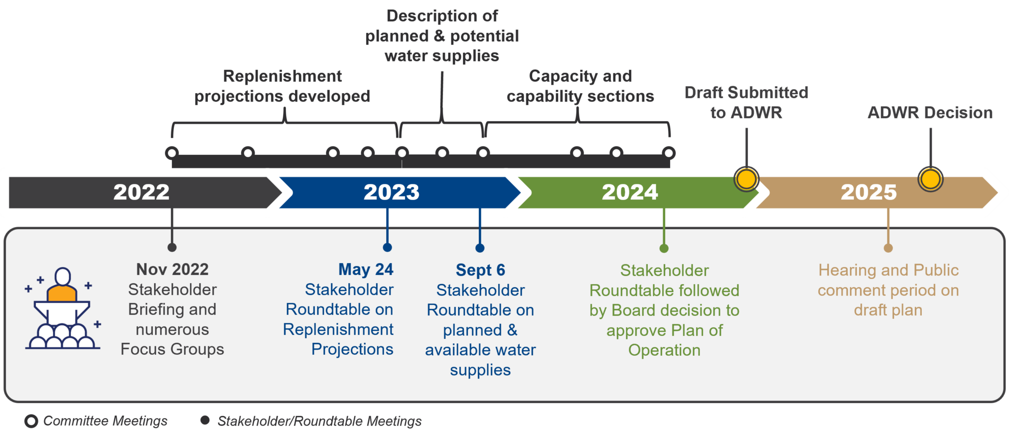 2025 CAGRD Plan of Operation: Planning is well underway for the next ...