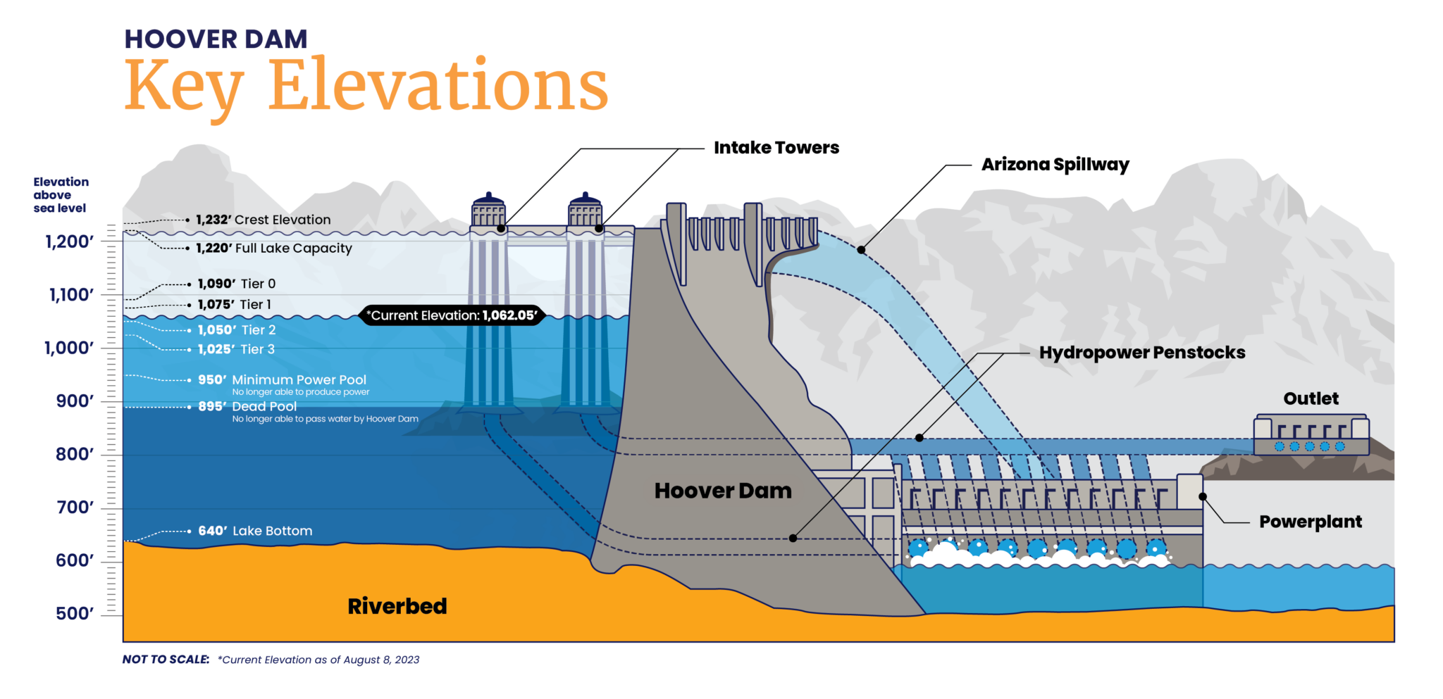Hoover Dam – a look at its infrastructure and the importance of key ...