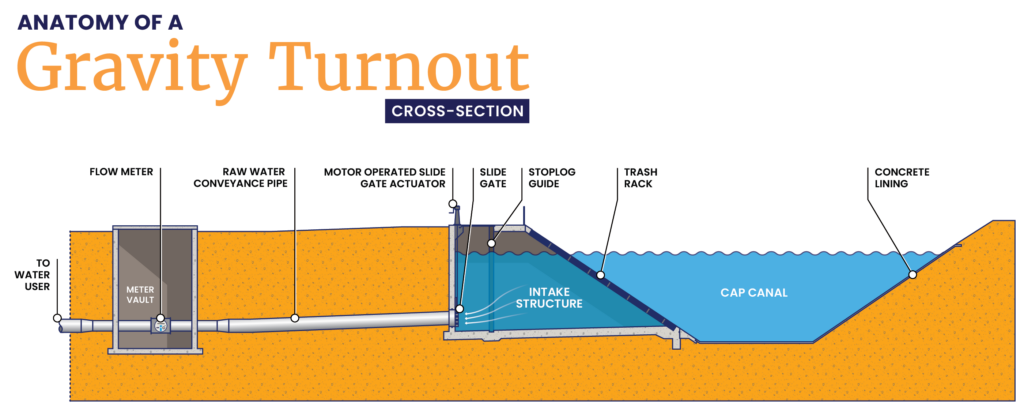 Turnouts: Critical infrastructure for reliable deliveries - Central ...